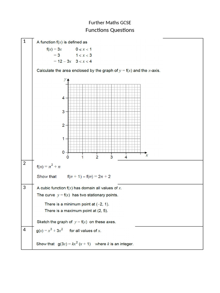Functions | PDF