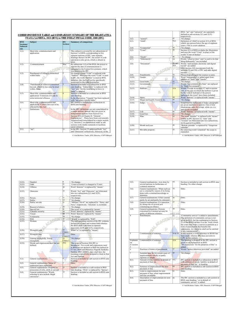 COMPARISON SUMMARY BNS To IPC | PDF | Aiding And Abetting | Crimes