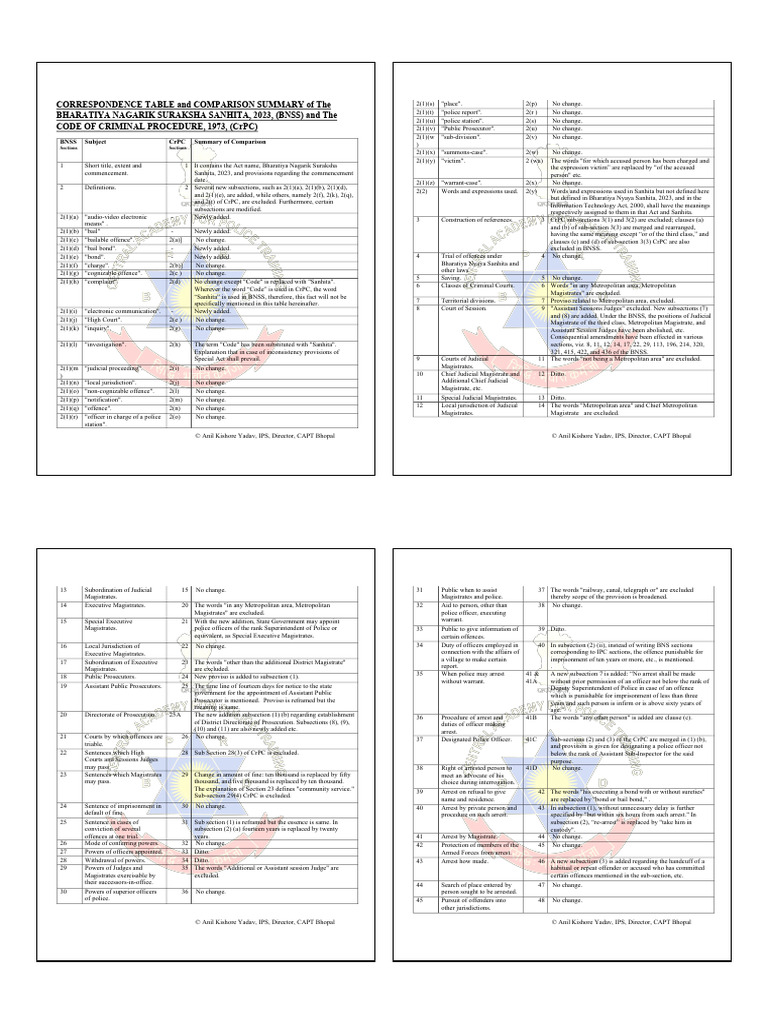 BNSS vs CrPC: Comparison Summary | PDF | Search Warrant | Magistrate