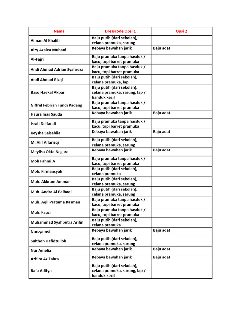 List Dresscode Drama Musikal | PDF