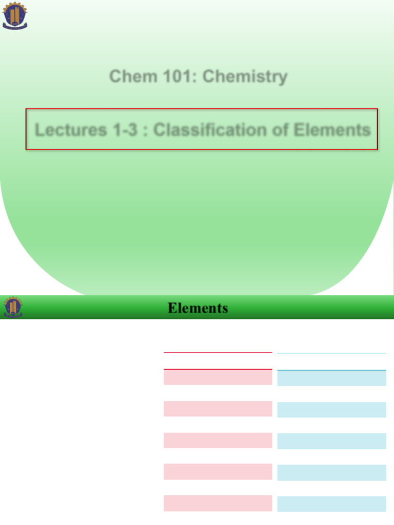 Classification of Elements_CE | PDF | Ion | Periodic Table