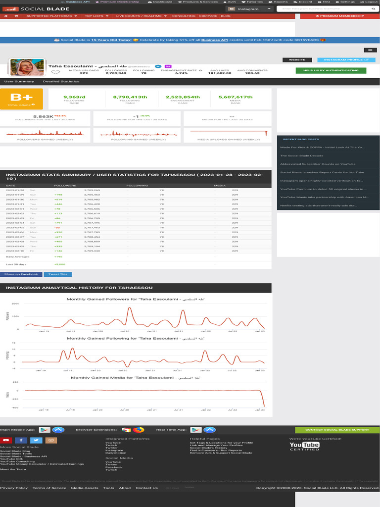 Taha Essoulami - طه السلمي's Instagram Stats Summary Profile (Social Blade Instagram Statistics ...