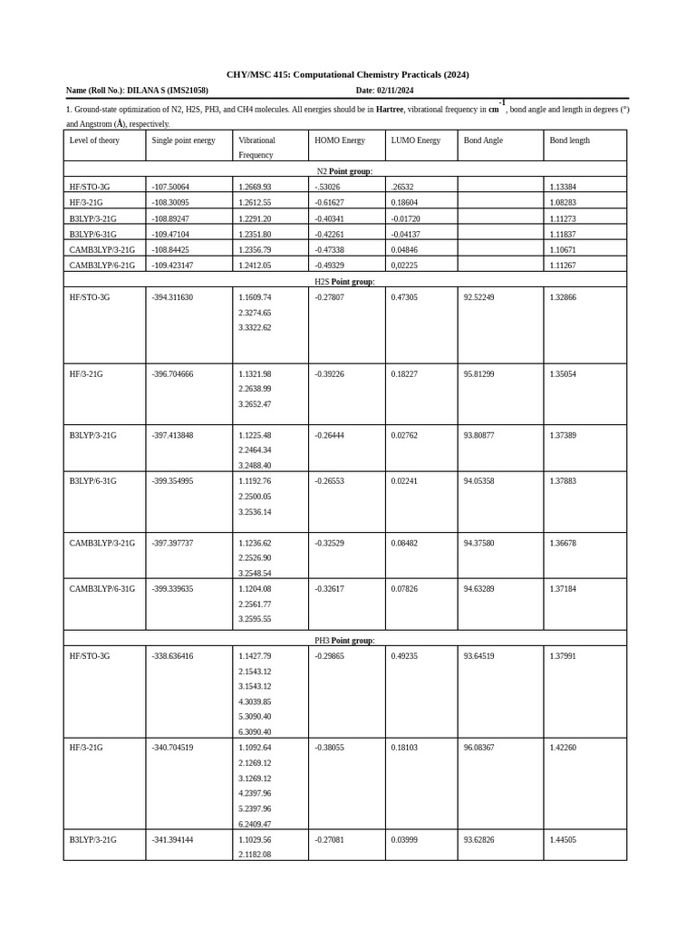 Computational Lab Experiment 2024 | PDF | Chemical Bond | Physical Chemistry