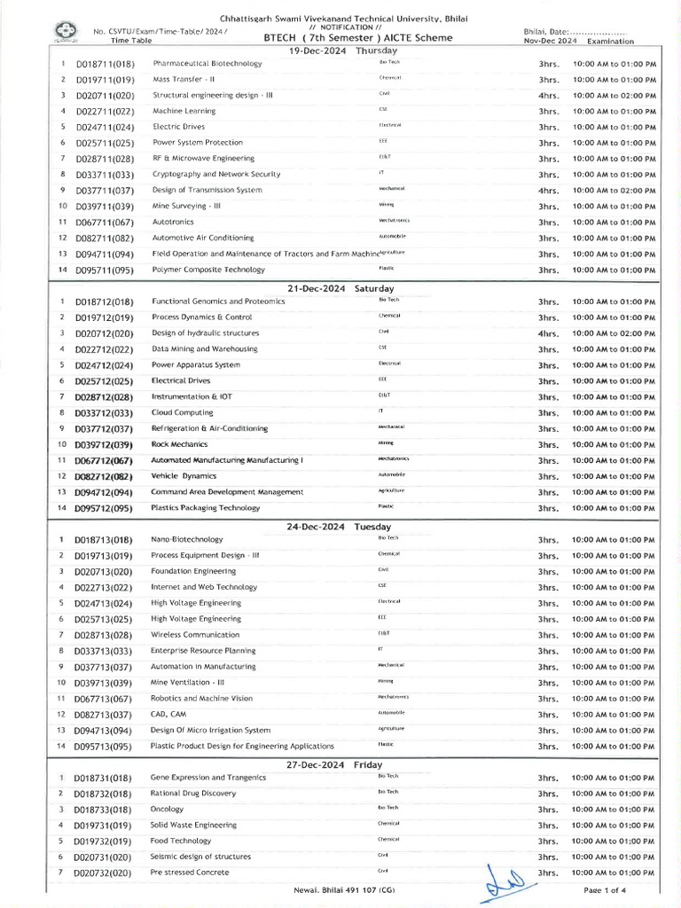 B. Tech. 7th Semester (AICTE Scheme) | PDF