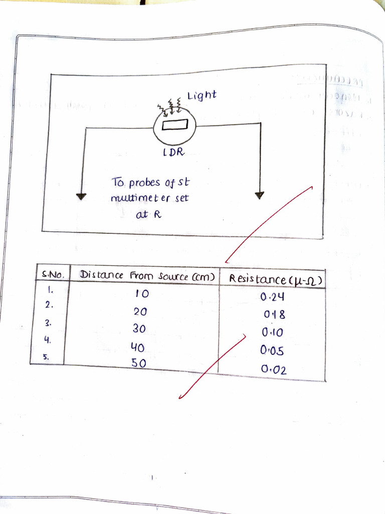 Physics Lab Experiment Data | PDF