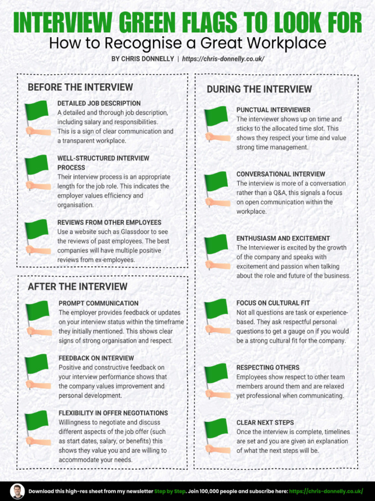 Interview Green Flags | PDF