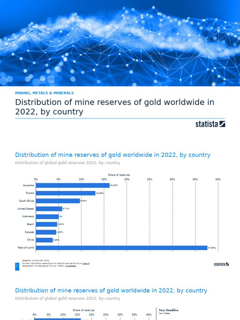 Statistic Id605661 Distribution of Global Gold Reserves 2022 by Country ...