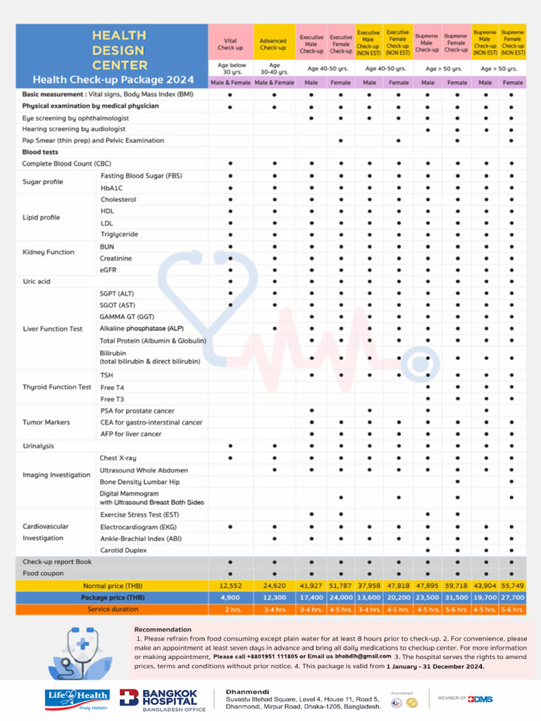 Bangkok Hospital Health Check-up Package 2024 | PDF