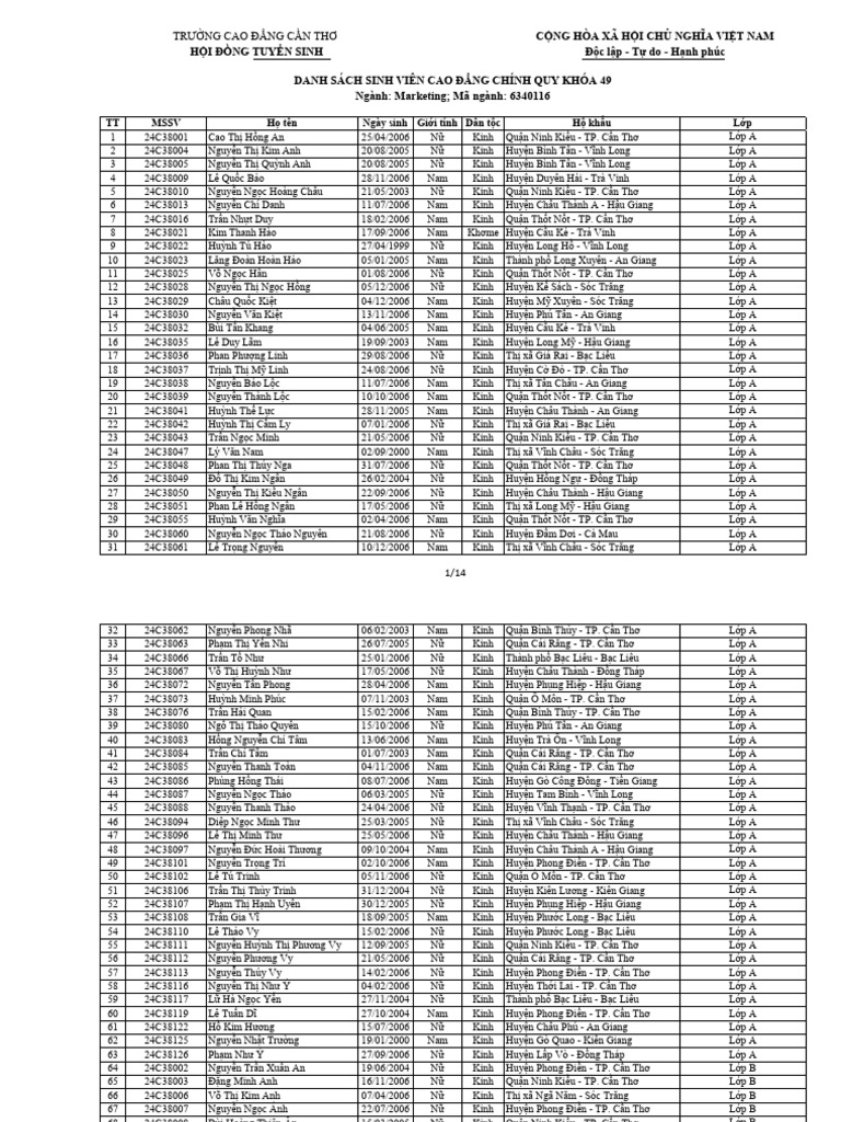 Danh Sach Lop - KTQT | PDF