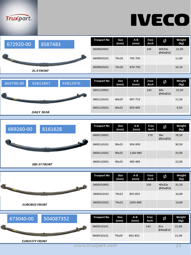iveco | PDF | Motor Vehicle | Vehicles