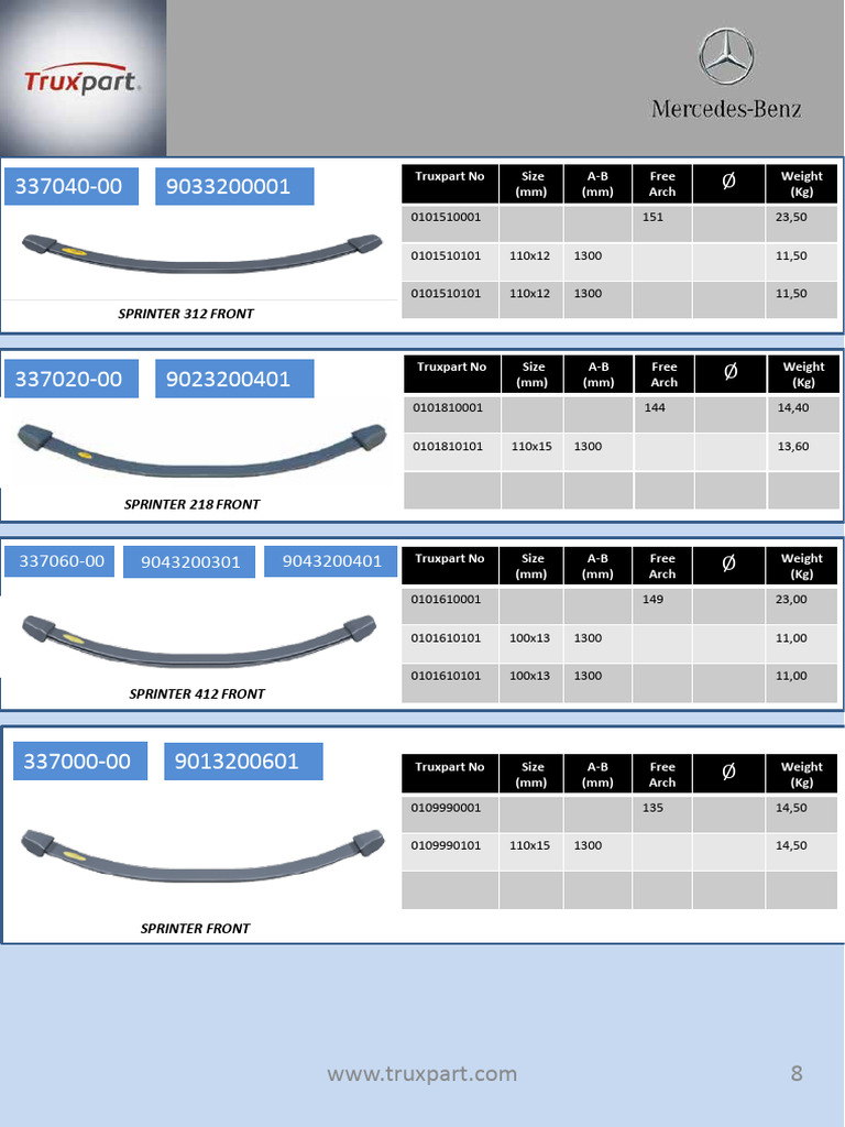 Mercedes Pdf Motor Vehicle Vehicle Technology