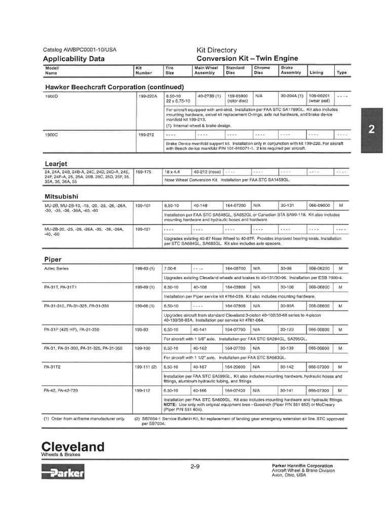 Cleveland Wheel Brakes | PDF