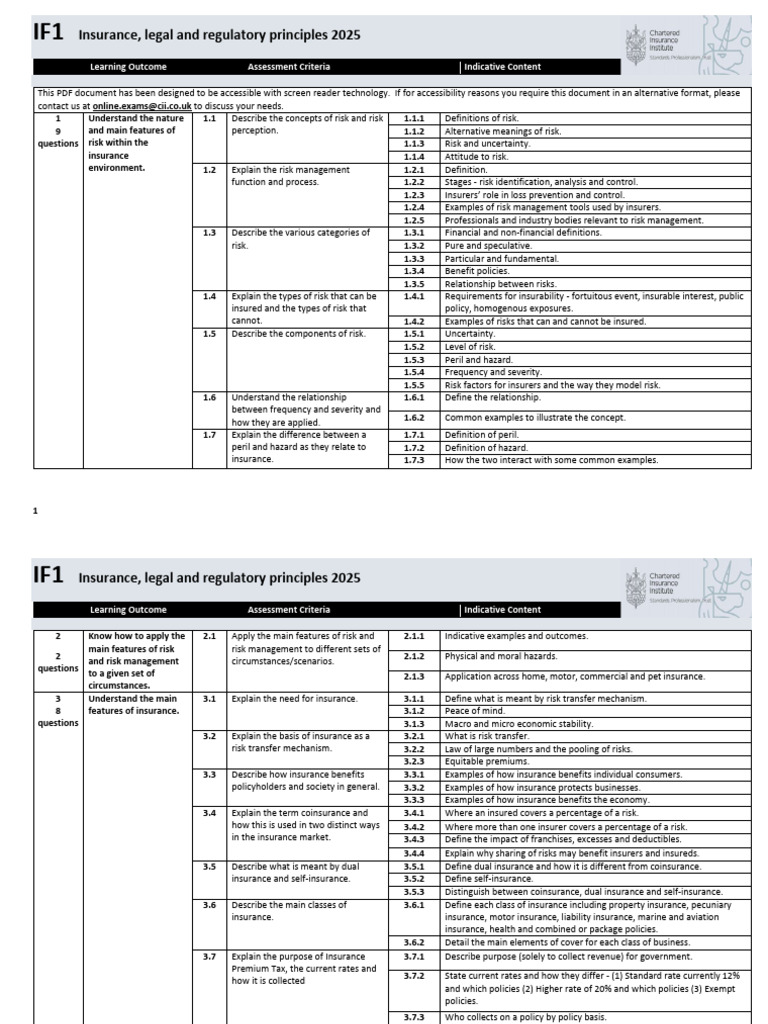 If1 Indicative Content 2025 | PDF | Insurance | Risk