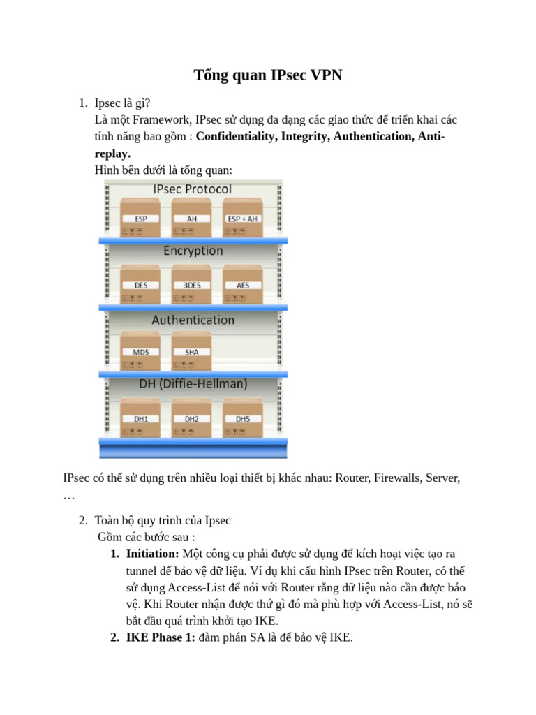 T NG Quan IPsec VPN | PDF