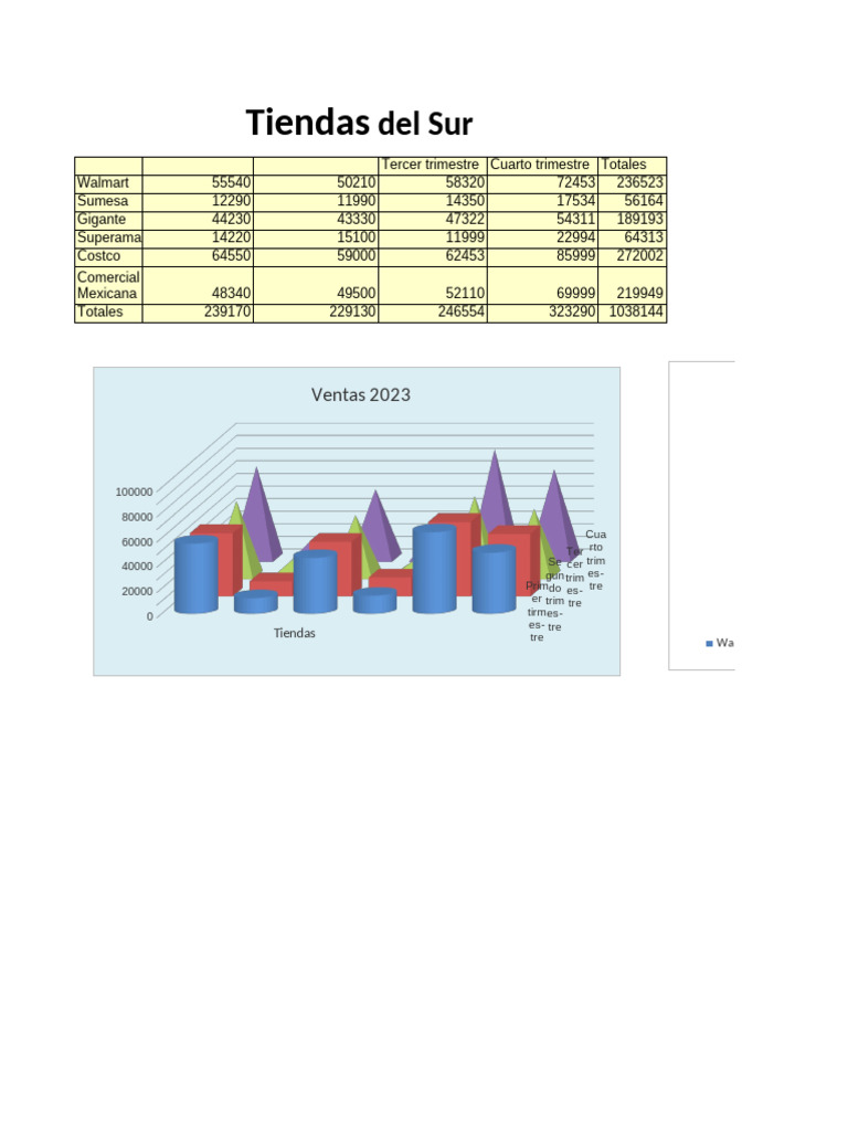 Ventas 2023 Resuelto | PDF