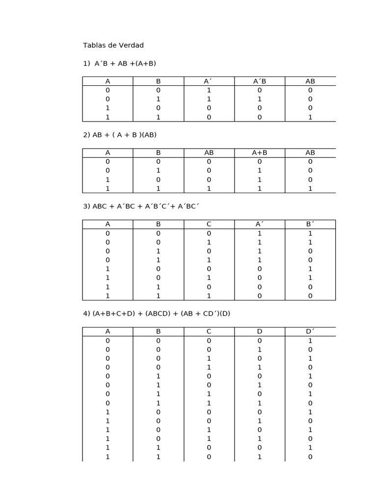 Tablas de Verdad | PDF