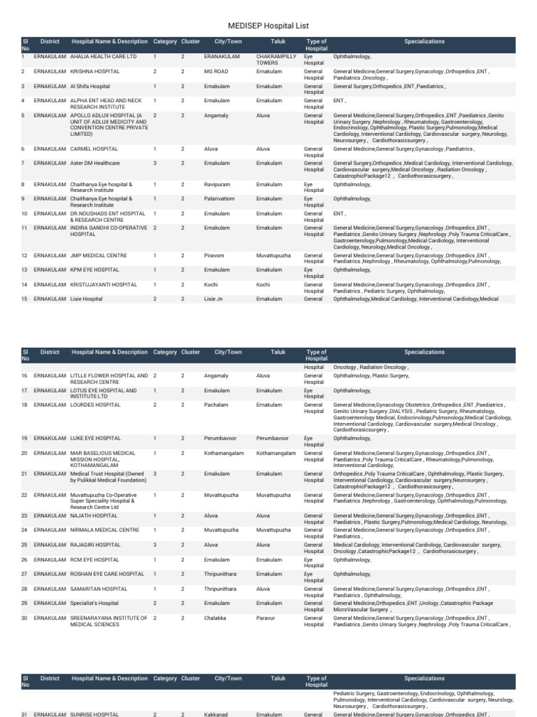 Medisep Hospital List for Ernakulam | PDF | Pediatrics | Hospital