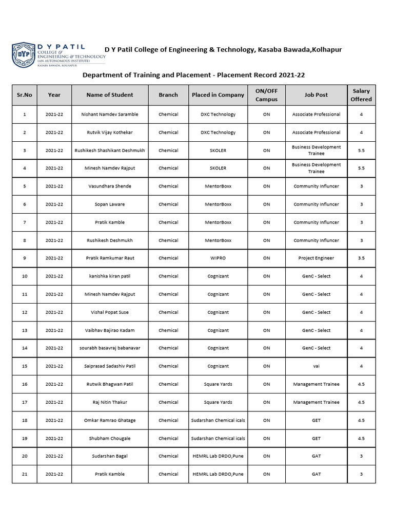 DYPCET List Placed-Students 2022 | PDF
