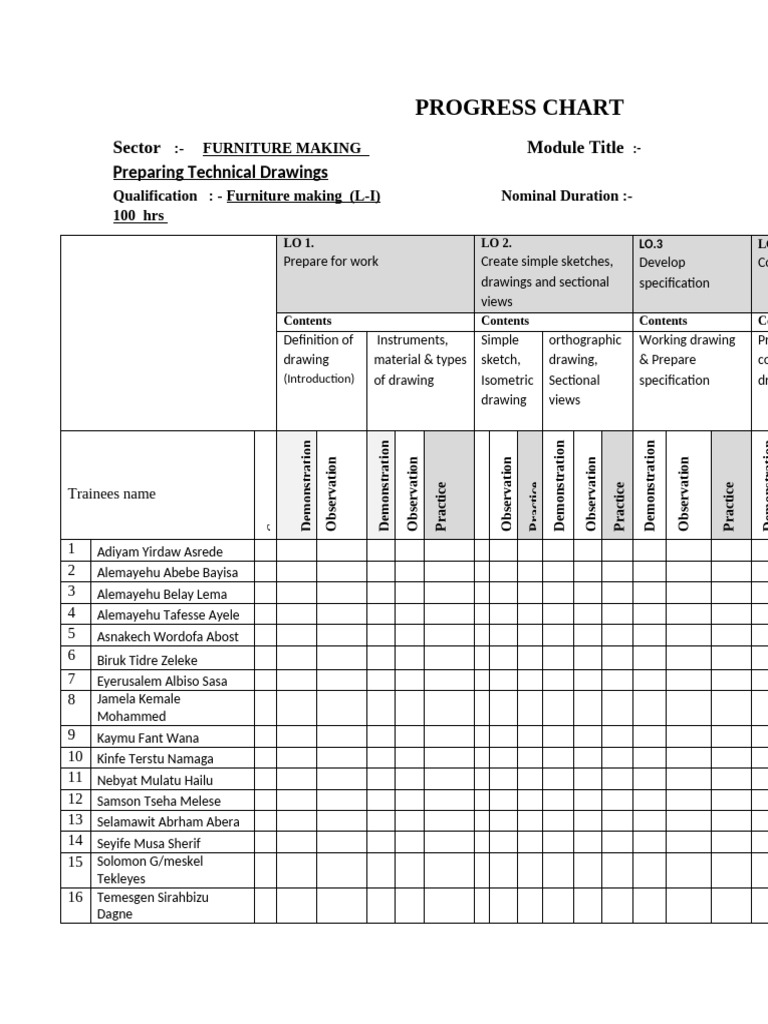 Progress Chart | PDF | Technical Drawing | Infographics