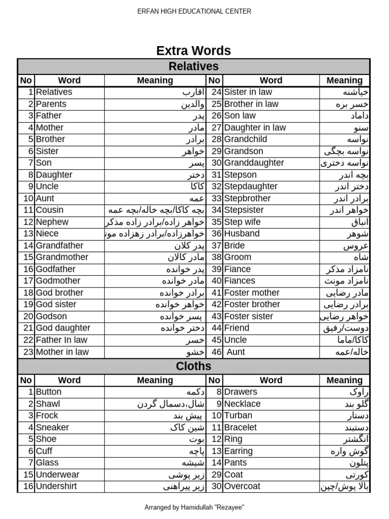Extra Words M- 4 | PDF