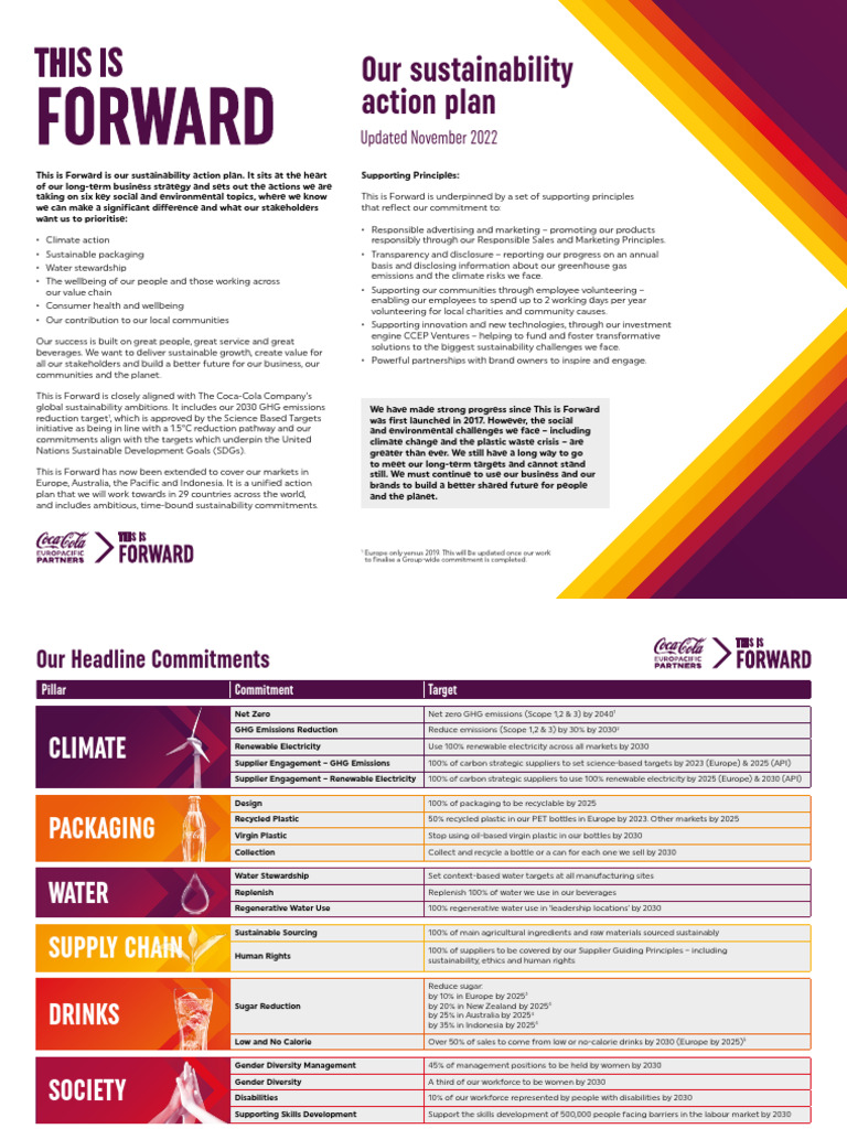 CCEP ESG Commitments | PDF | Sustainability | Drink