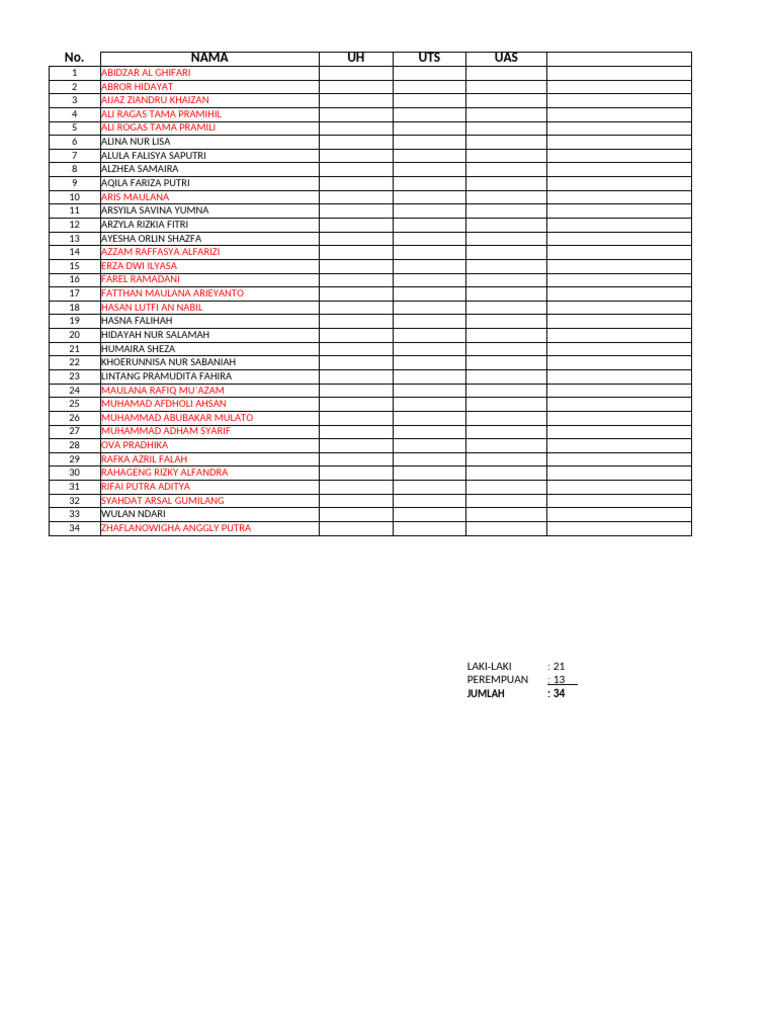 DATA SISWA Kelas 1-6 TH 20242025 | PDF