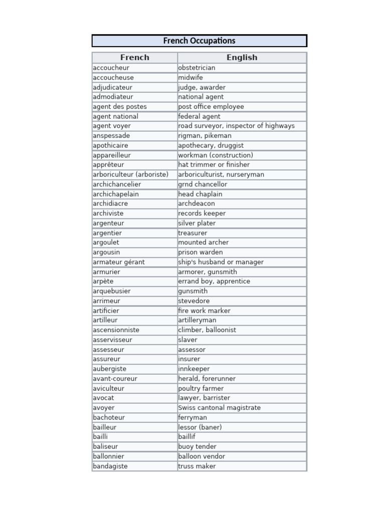 French Occupations and Relations | PDF