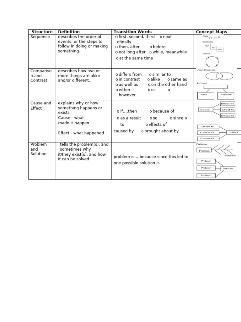 Activity expository method | PDF
