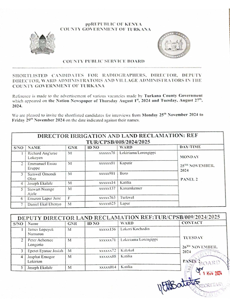 Shortlisted Candidates For Various Positions 25TH Nov 2024 | PDF