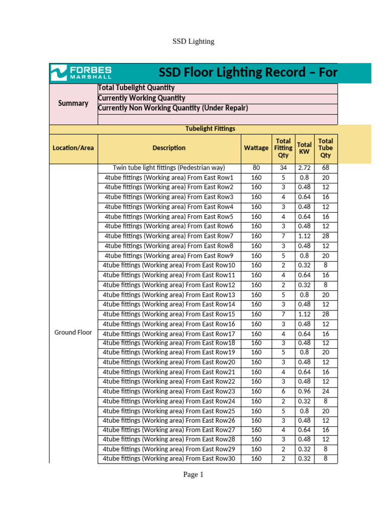 SSD Light Status 25.07.2020 | PDF | Lighting | Light