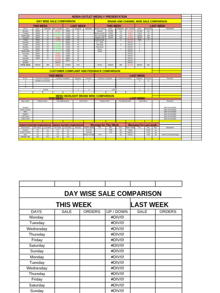 Weekly Presentation | PDF