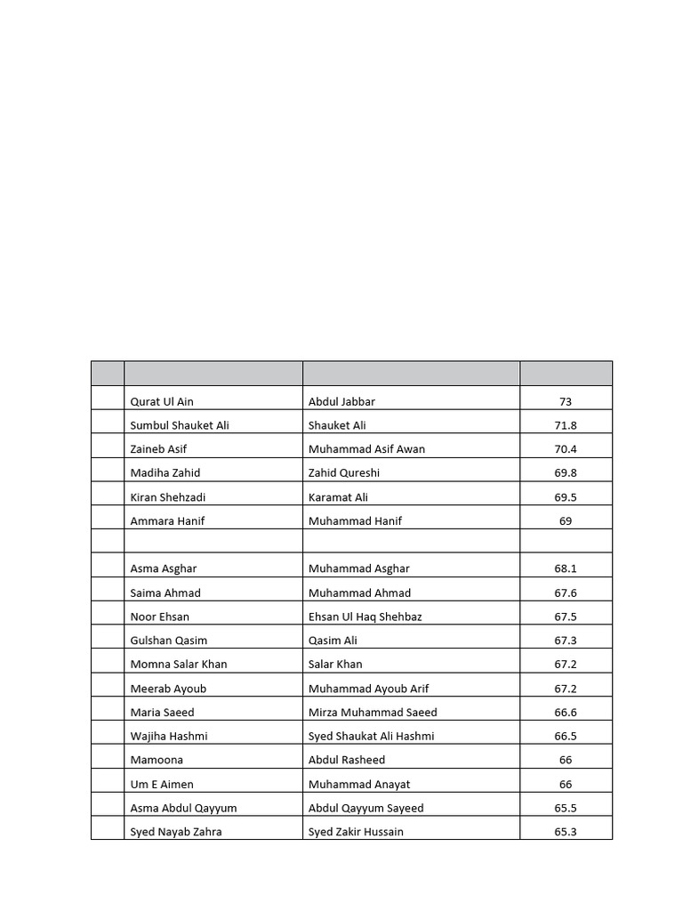 1st-Merit-List-MPhil-Education-Morning-Fall-2023472 | PDF