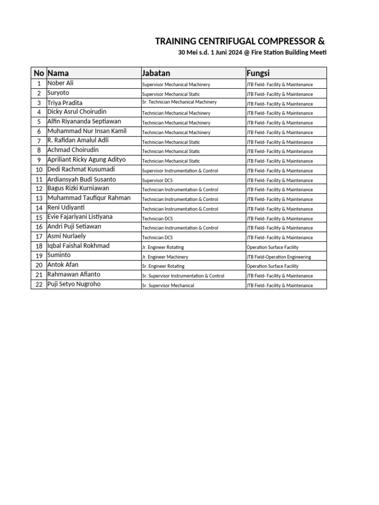 Calon Peserta Training Centrifugal Compressor DGS | PDF ...