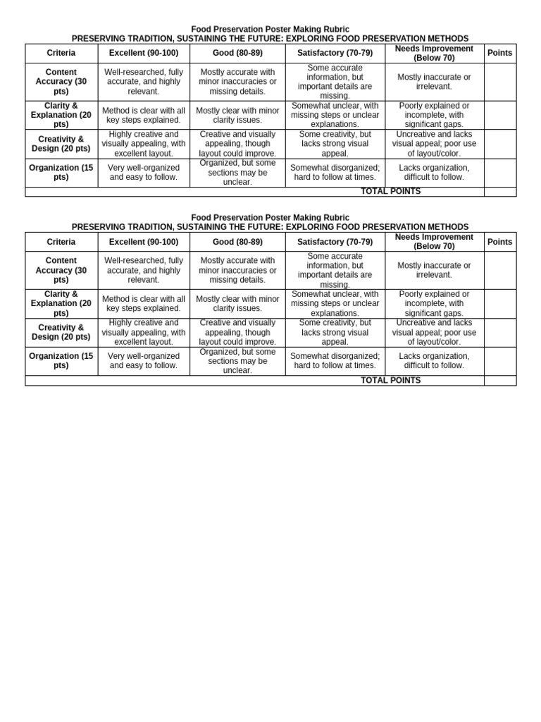 Food Preservation Poster Making Rubric | PDF | Cognition