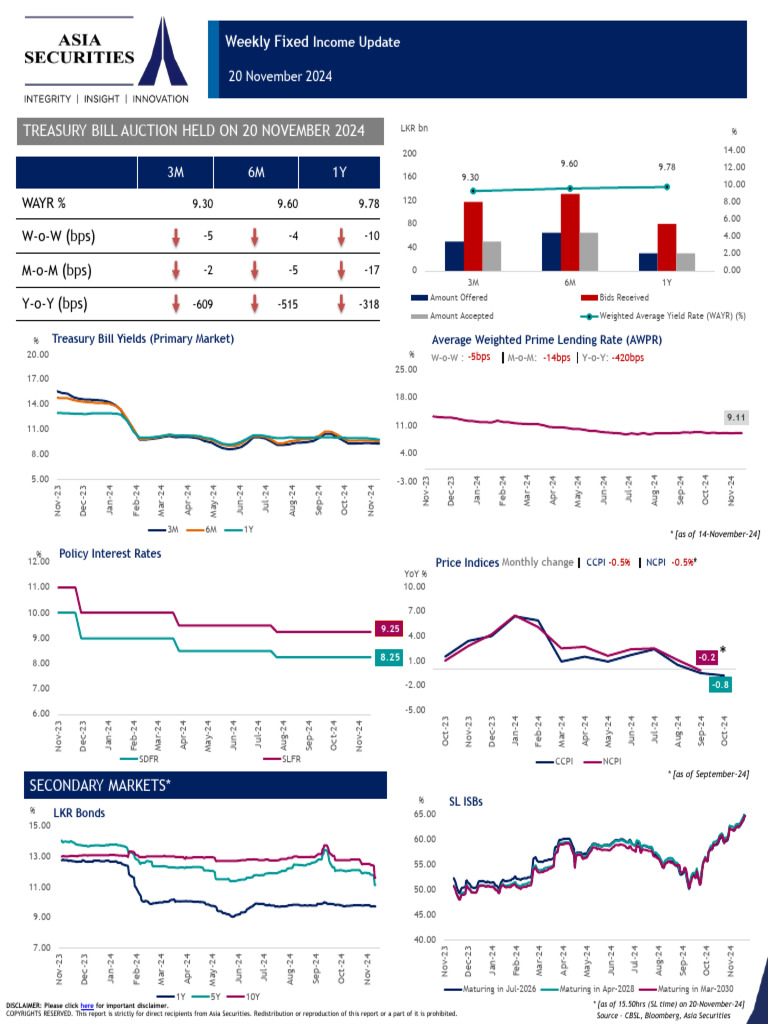 Asia Securities-FIC Update - 20 November 2024 | PDF | Monetary ...
