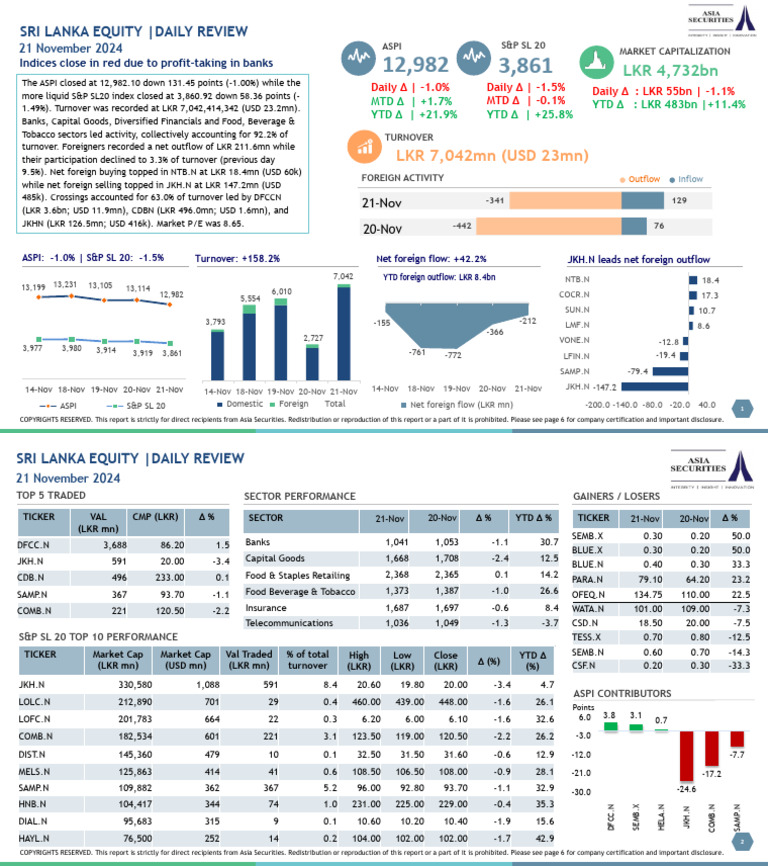 Asia Securities - Daily Review - 21 November 2024 | PDF | Currency ...