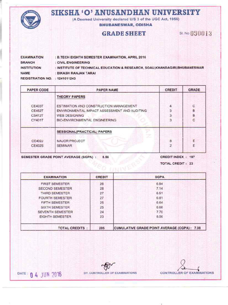 B Tech Marksheet | PDF
