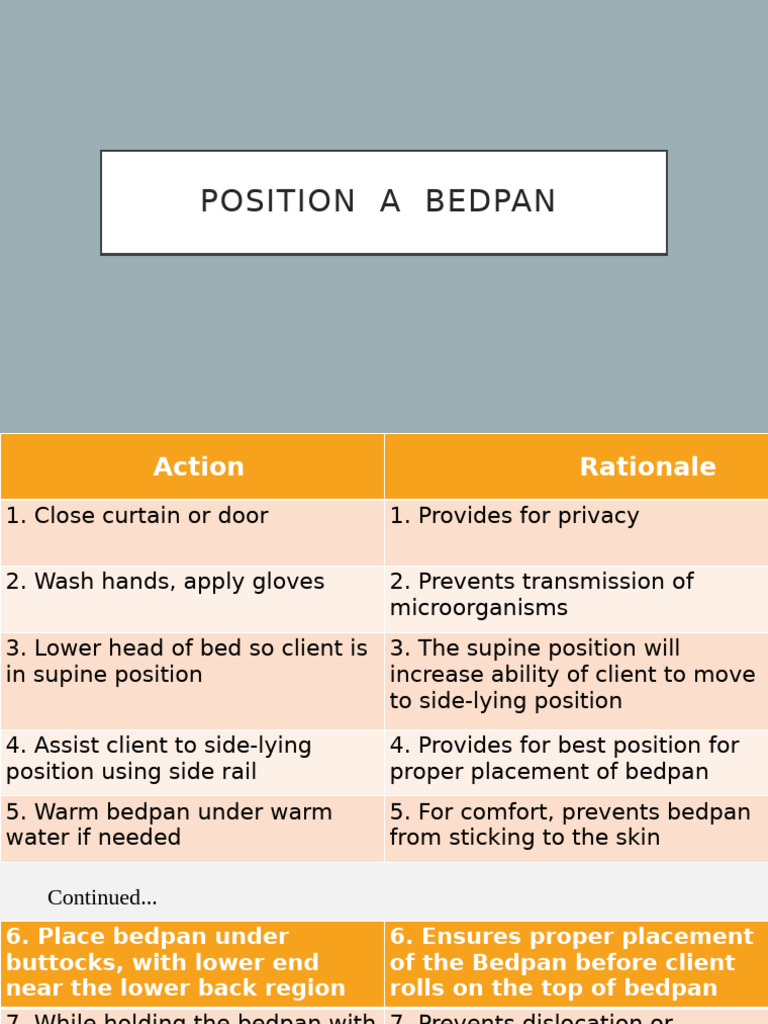 Positioning Bedpan Amd Removing Bedpan | PDF | Medical Specialties