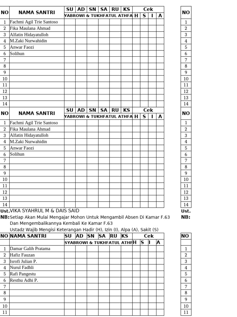 ABSENSI SETORAN | PDF