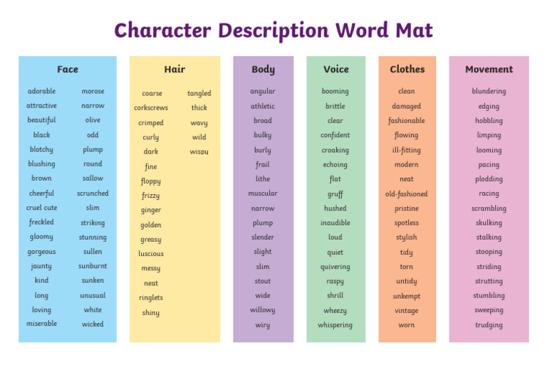 character-description-word-mat | PDF
