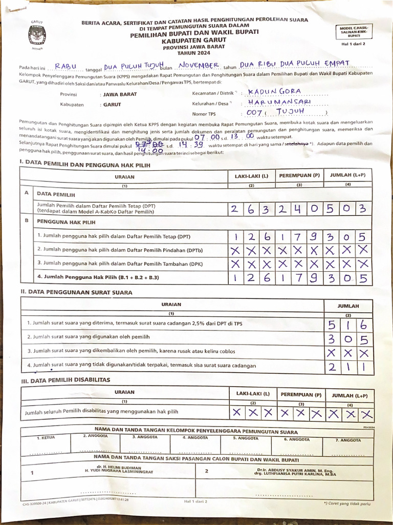 C-Hasil salinan Bupati | PDF