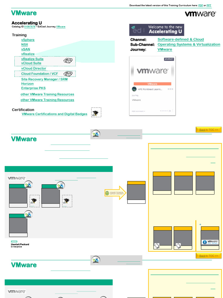 VMware at HPE Curricula | PDF | V Mware | Computer Science