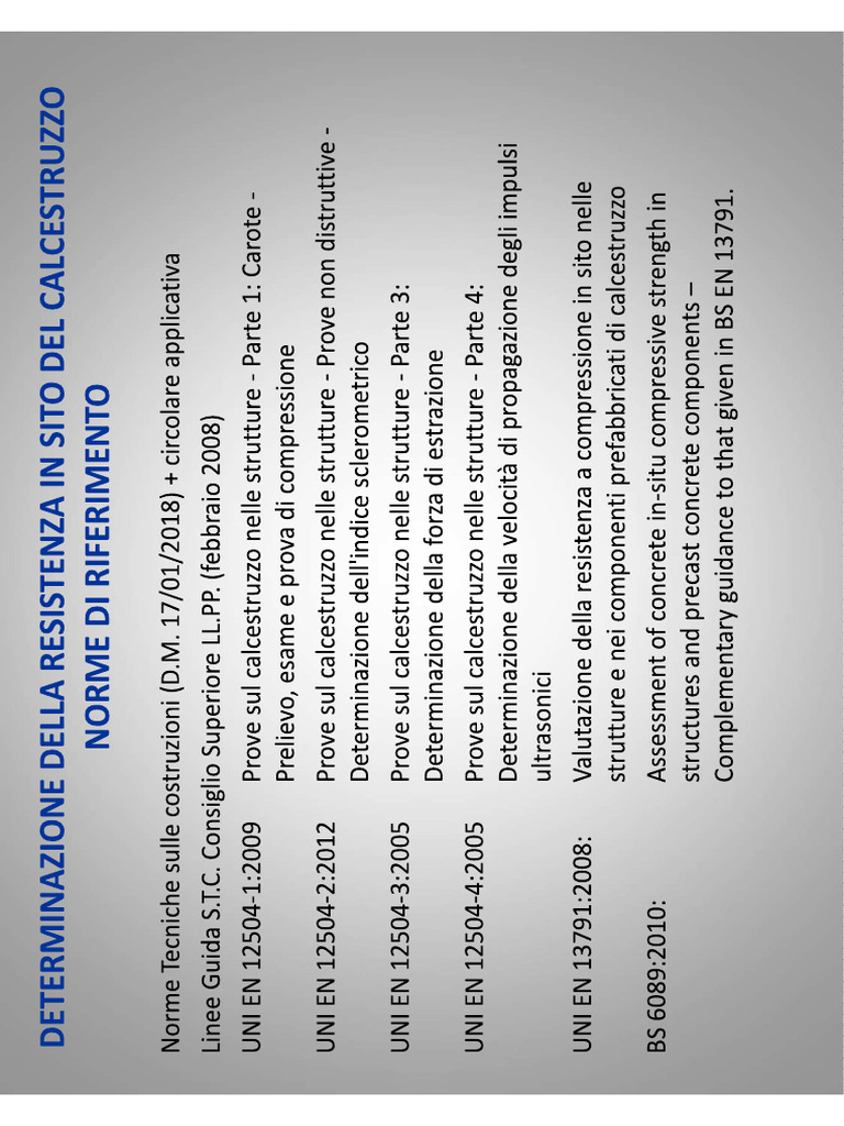 NormeRiferimento Resistenza Cls | PDF