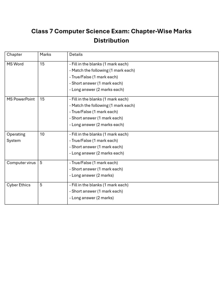 Class 7 Computer Science Exam Marks | PDF