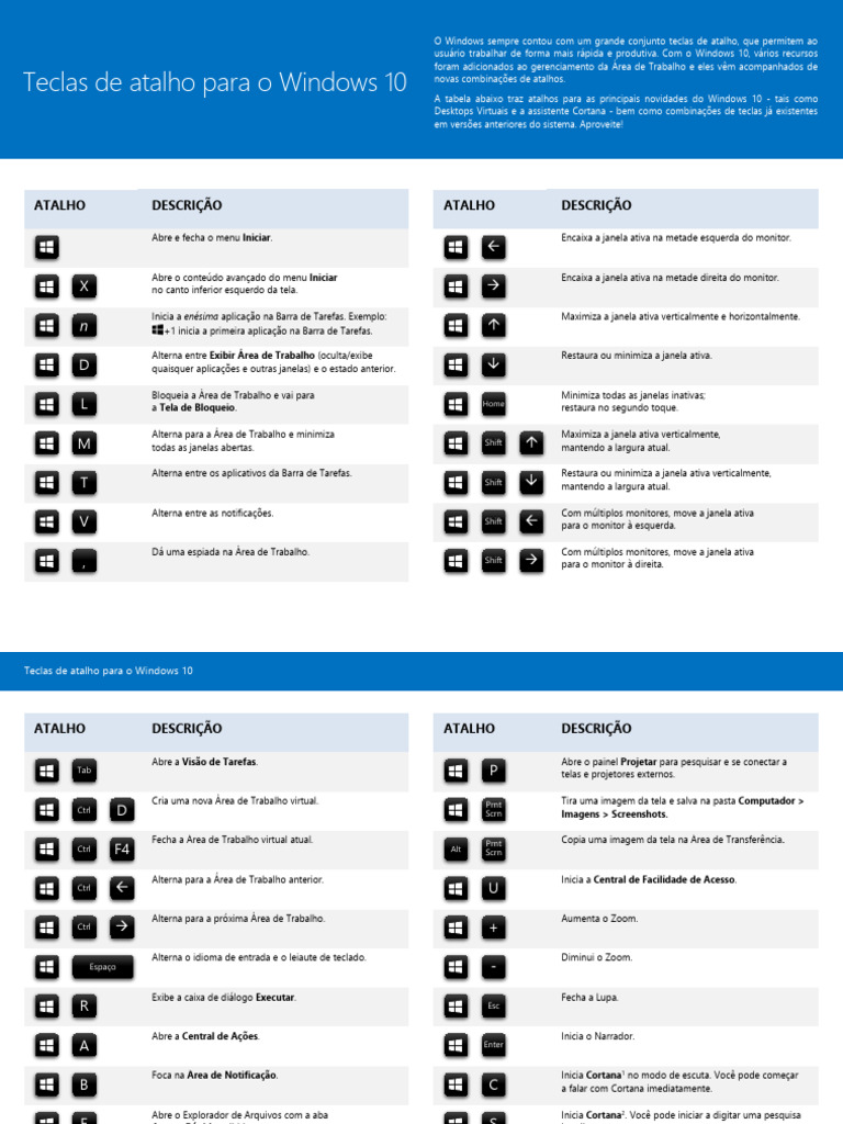 Windows 10 Teclas de Atalho | PDF | Janela (informática) | Botão Ctrl