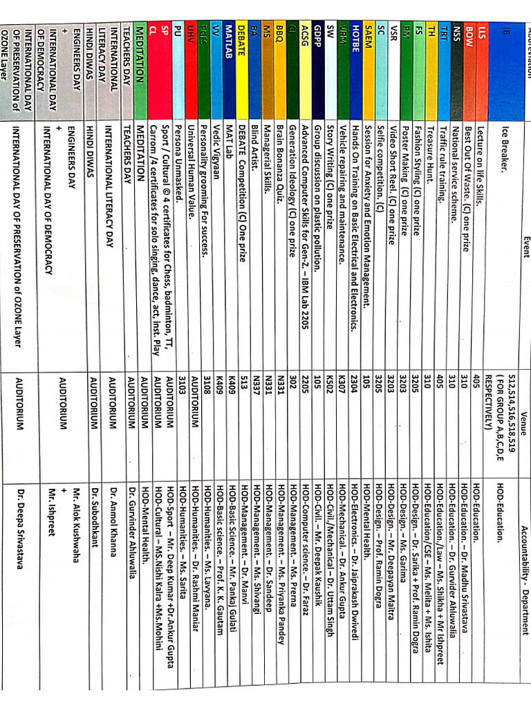 Induction Program | PDF