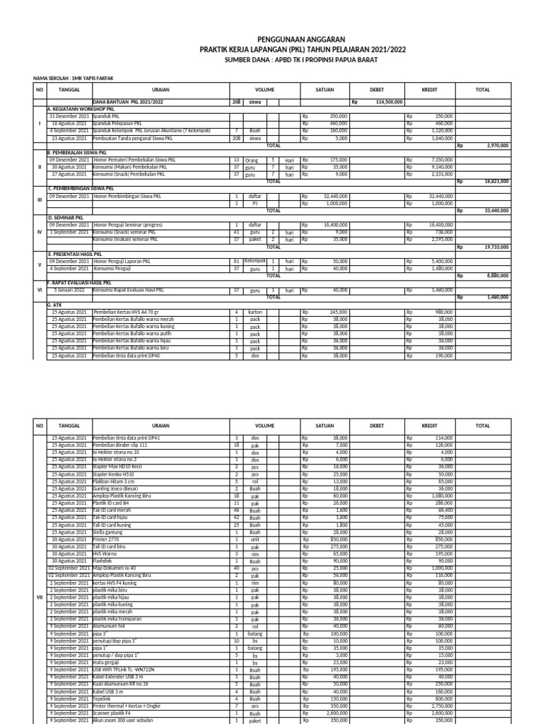 LPJ PKL 2021 Propinsi | PDF