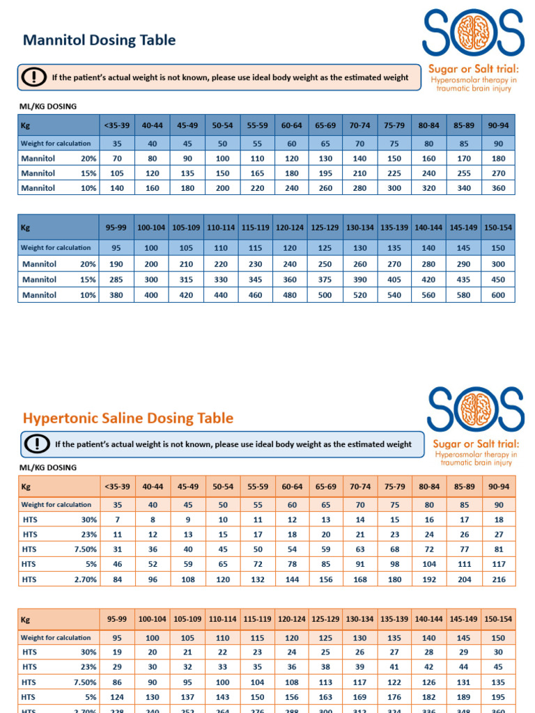 Dosing Table | PDF | Drugs | Clinical Medicine