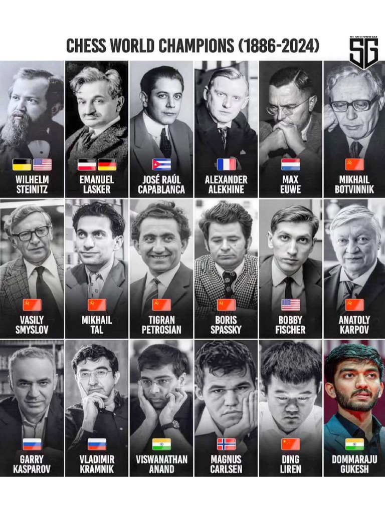 World Chess Champions | PDF