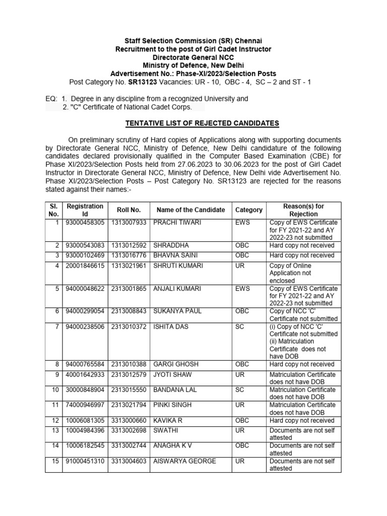 Sel Posts PH Xi 2023 Sr13123 Ten Rej Acc List Dt010524 | PDF | Government Of India | Military ...